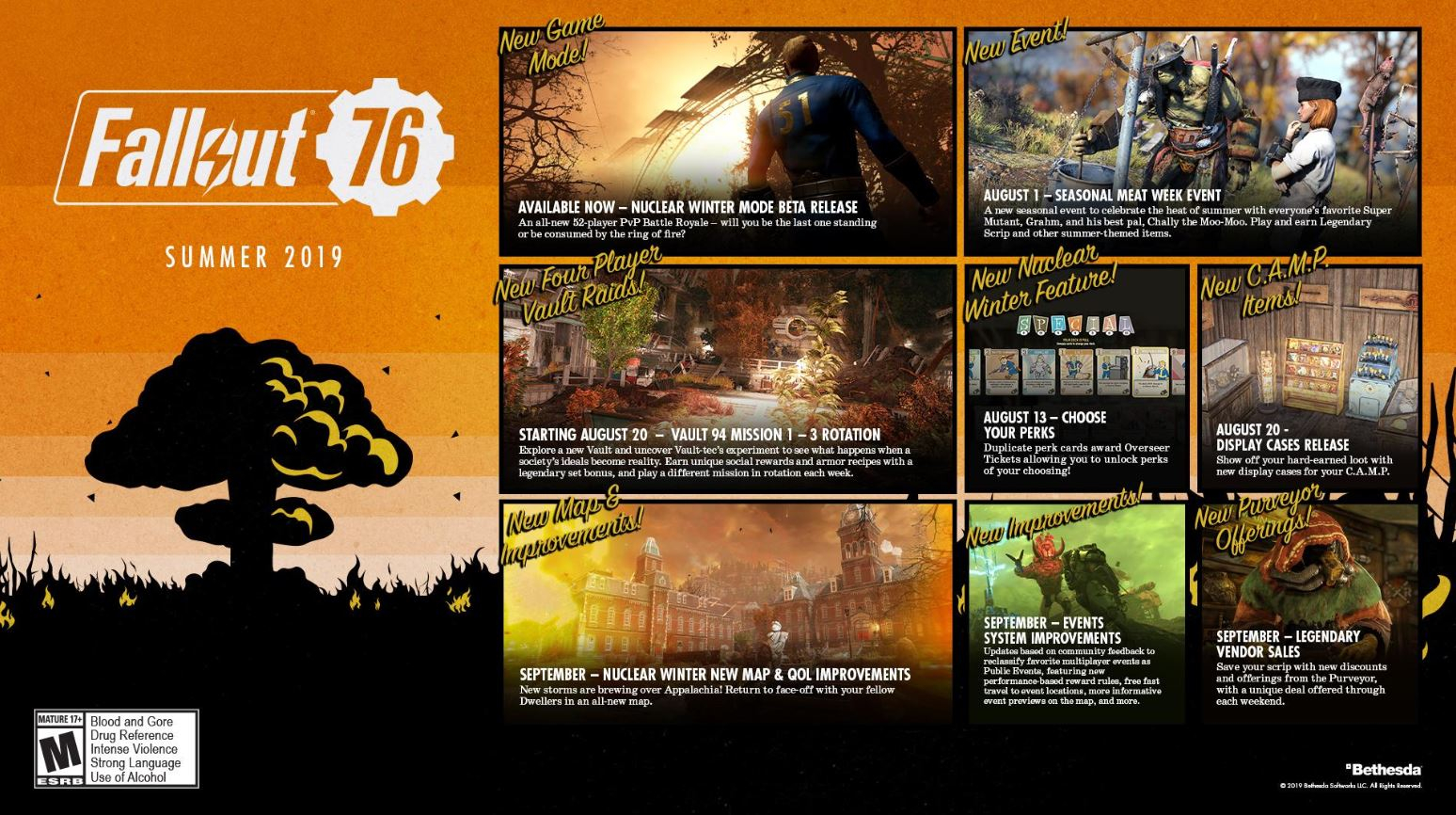 Nieuwe Battle Royale map en coöperatieve Vault Raids staan op de ...